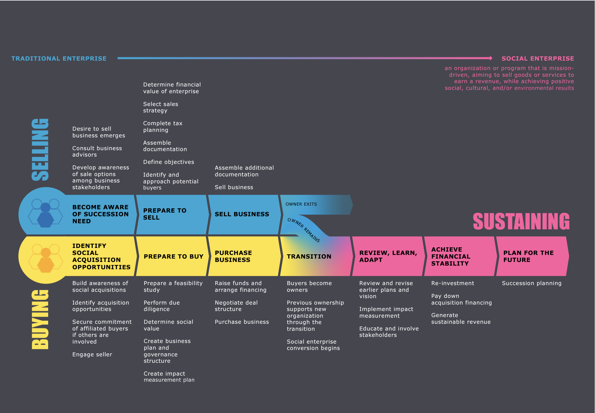 University of Waterloo's Legacy Leadership Lab: Advancing Social ...